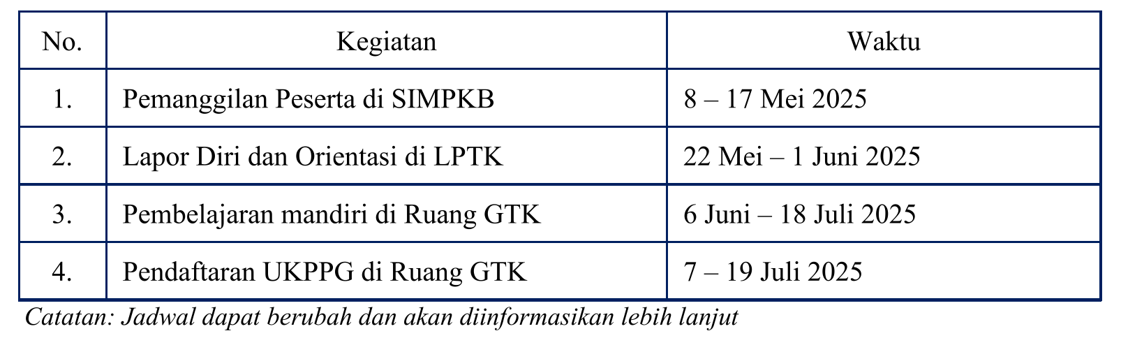 INFORMASI LAPOR DIRI PPG BAGI GURU TERTENTU TAHAP 1 TAHUN 2025 UMG ...